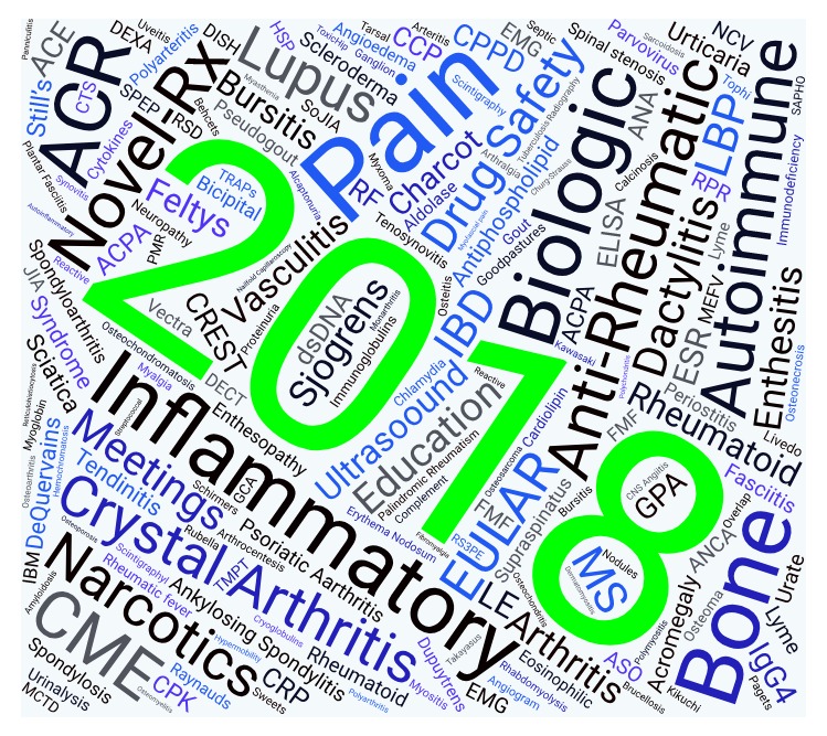 2018 Rheumatology Year In Review Rheumnow