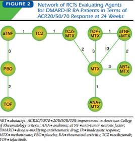 Is There a Standout When Comparing Novel Therapies? | RheumNow