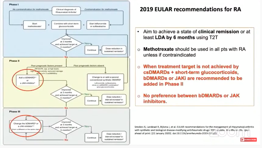 RNL 2022: Rheumatoid Arthritis - Best Management | RheumNow