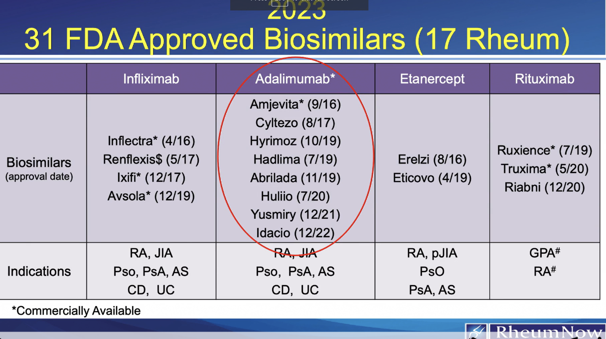 The Biosimilar "Buy In" | RheumNow