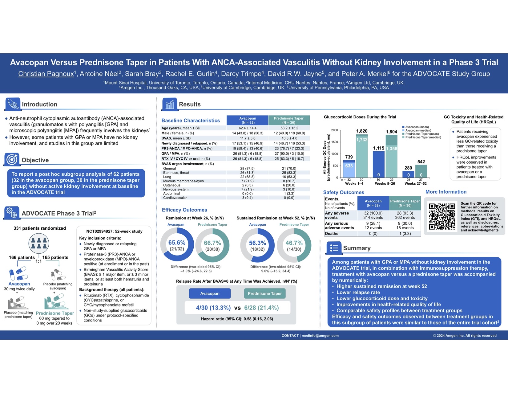 Avacopan Versus Prednisone Taper in Patients With ANCA-Associated ...