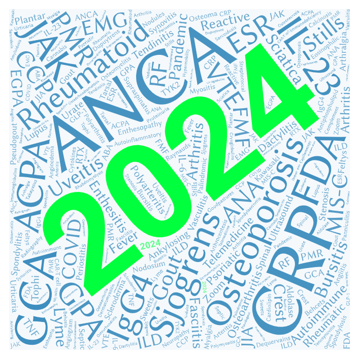 2024 Rheumatology Year in Review | RheumNow