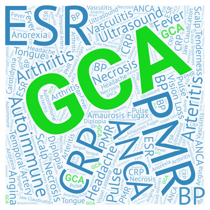 Glossary for Giant Cell Arteritis | RheumNow