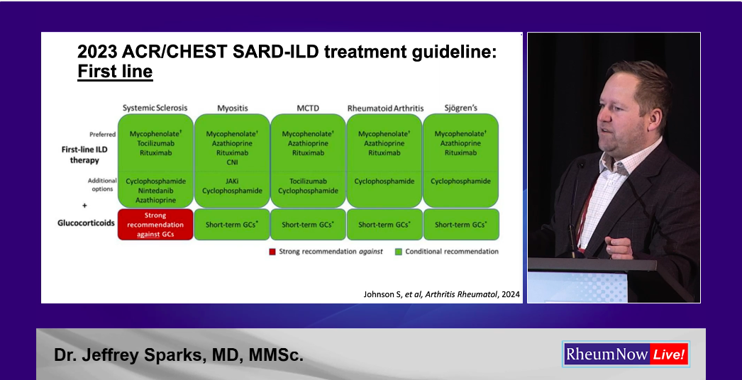 Advances in RA-ILD | RheumNow