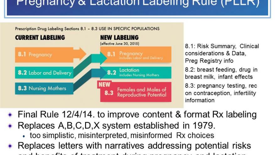 Fda Drug Labeling Requirements