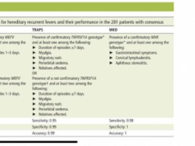 RT @hausmannMD: New Eurofever / PRINTO criteria for #autoinflammatory ...