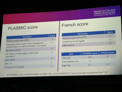 Outcome scores for TTP, using the PLASMIC score to decide on treatment ...