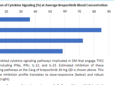 RT @RichardPAConway: Aggarwal @docrota et al. TYK2/JAK1i brepoctinib in ...