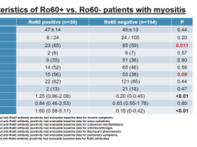 RT @RichardPAConway: Yamaguchi et al. Effect of concurrent RO62 abs in ...